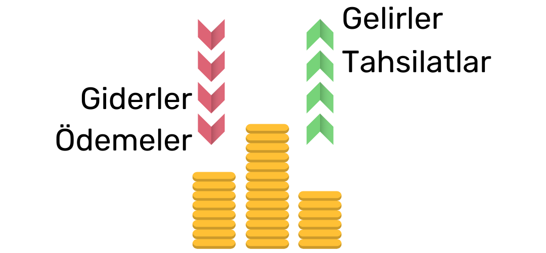 Nakit Yönetimi Nedir? | Vomsis